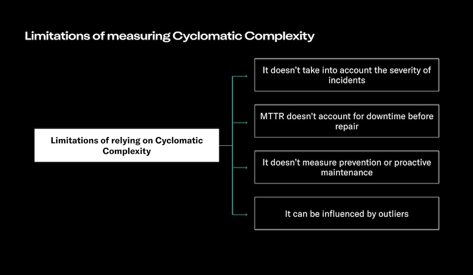 Streamlining the Code: Pros and Cons of Cyclomatic Complexity